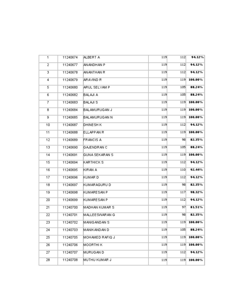 I Year Name List | PDF