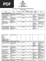 Annual Implementation Plan (AIP) Template - CY 2025 | PDF