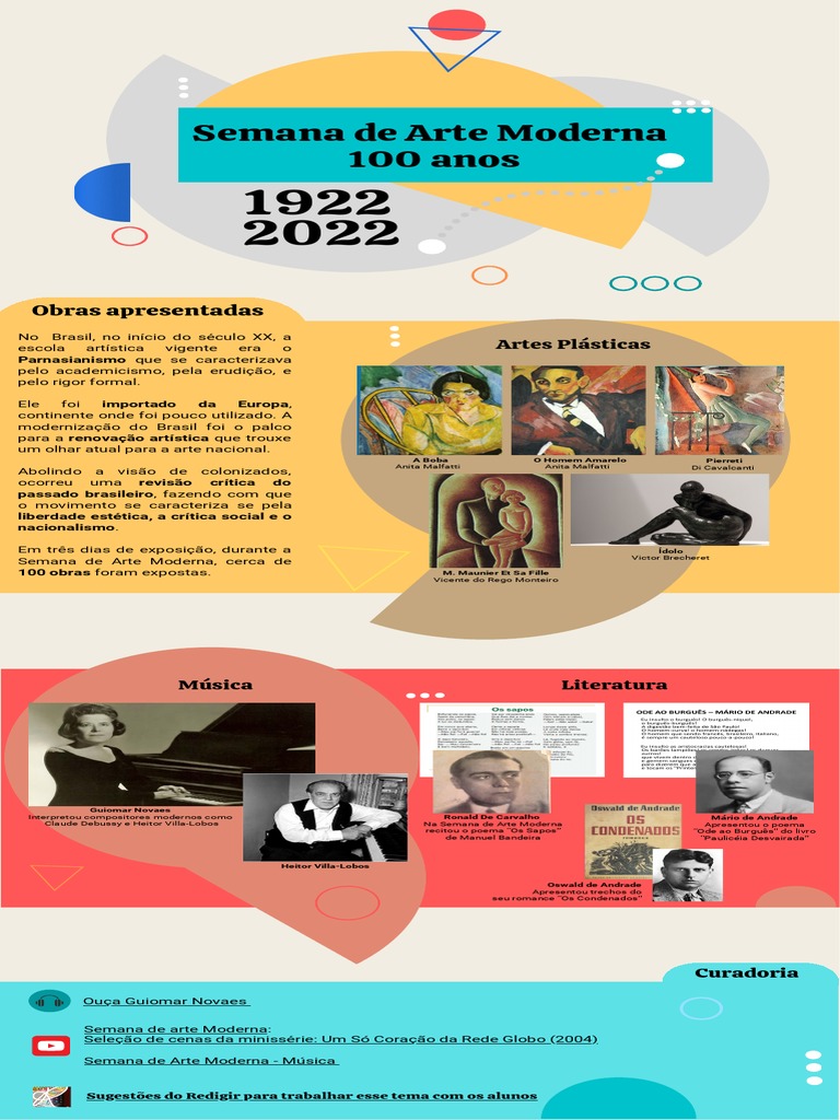 Infográfico Modernismo - Obras | PDF | As artes | Brasil