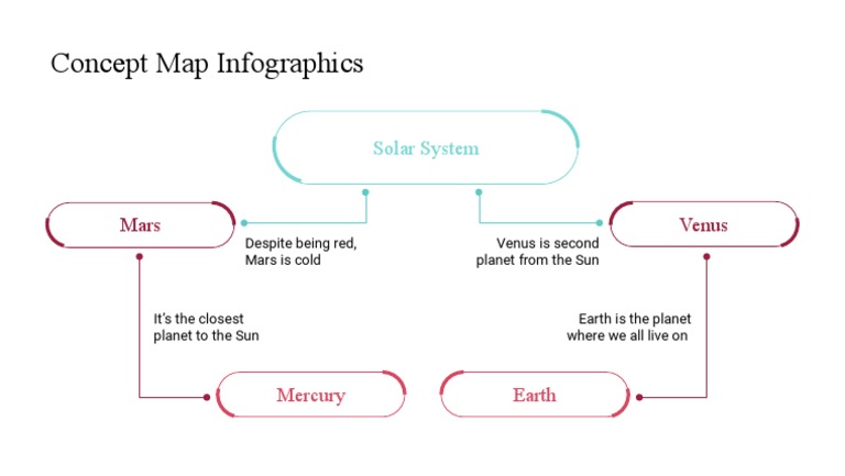 Concept Map Infographics: Solar System | PDF