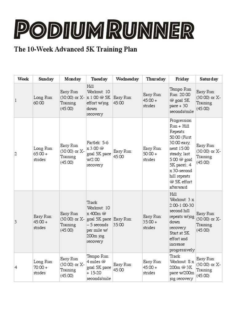 The 10-Week Advanced 5K Training Plan: Week Sunday Monday Tuesday ...