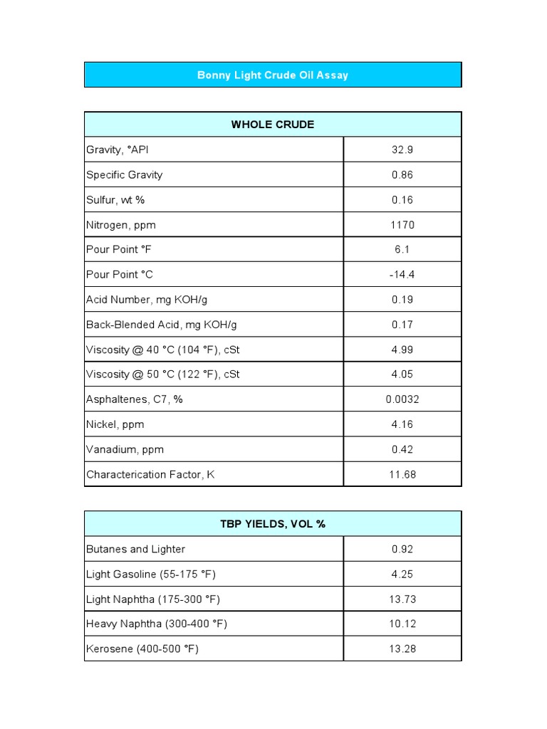 Bonny Light Crude Oil Assay | PDF | Petroleum | Diesel Fuel
