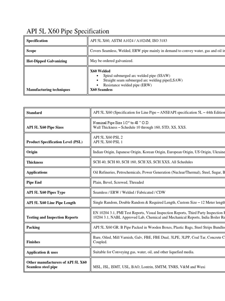 Api 5l GR x60 psl1 psl2 Pipe | PDF | Pipe (Fluid Conveyance) | Materials