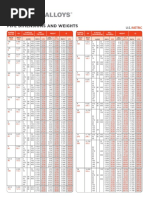 Line Pipe Dimensions, Weight and Schedule Chart (API 5L) | PDF