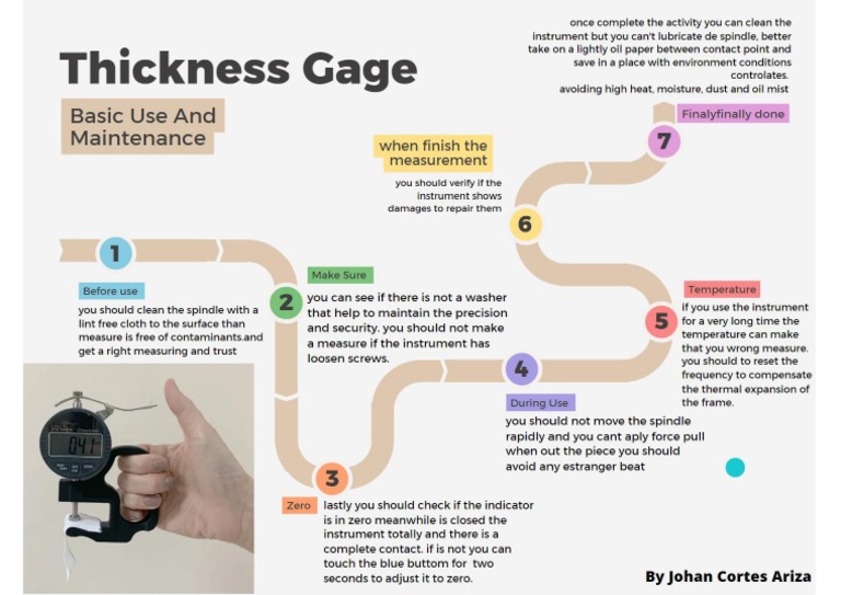 Tickness Gage | PDF
