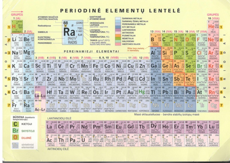Periodinė Elementų Lentelė | PDF