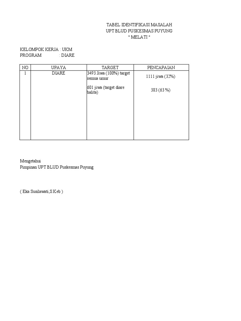 Ruk 2022 RPK 2021 Diare-1 | PDF
