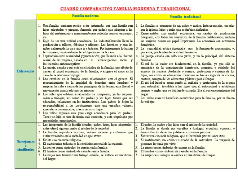 Cuadro Comparativo Familia Moderna y Familia Tradicional | PDF ...
