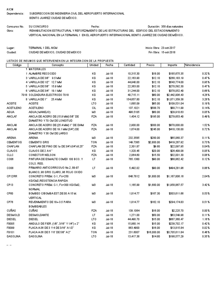 4 Explosion de Insumos | PDF