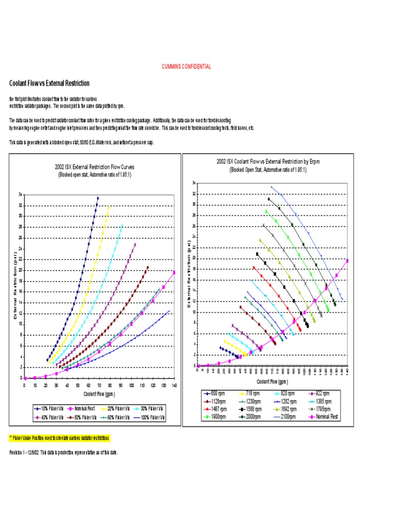 Coolant Flow Vs External Restriction | PDF | Radiator | Propulsion