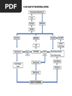 Child Protection Referral Flowchart | PDF