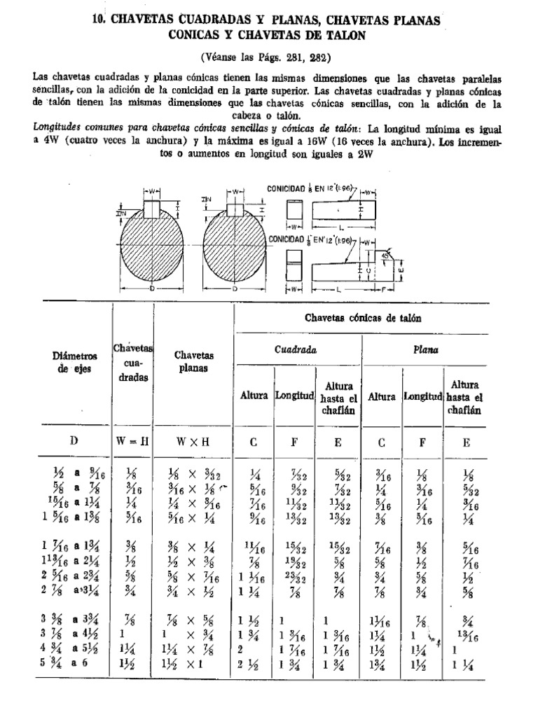 Tabla de Chavetas | PDF