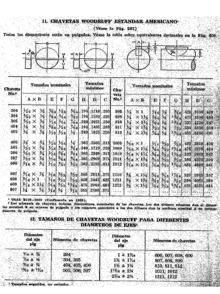 otras chavetas su tabla | PDF