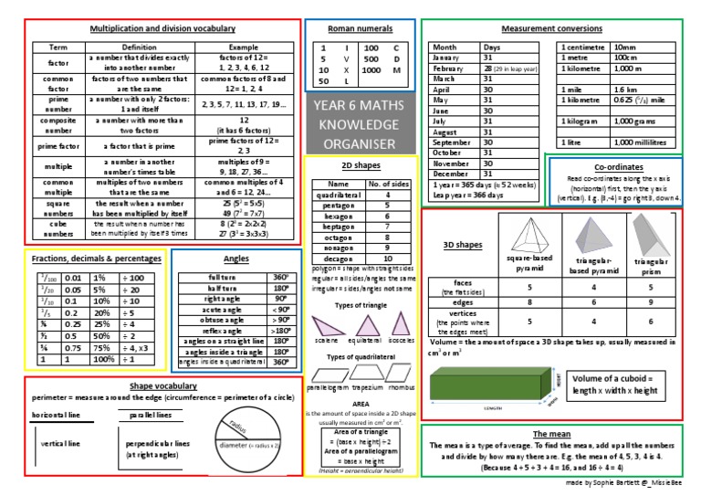 KS2 Maths Knowledge Organiser For SATs | PDF | Triangle | Area