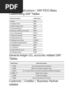 SAP Accounts Receivable Transaction Codes | PDF | Business