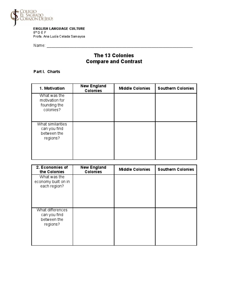 13 Colonies Compare and Contrast Exercise | PDF