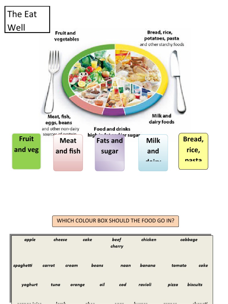The Eat Well: Fruit and Veg Meat and Fish Fats and Sugar Milk and Dairy ...