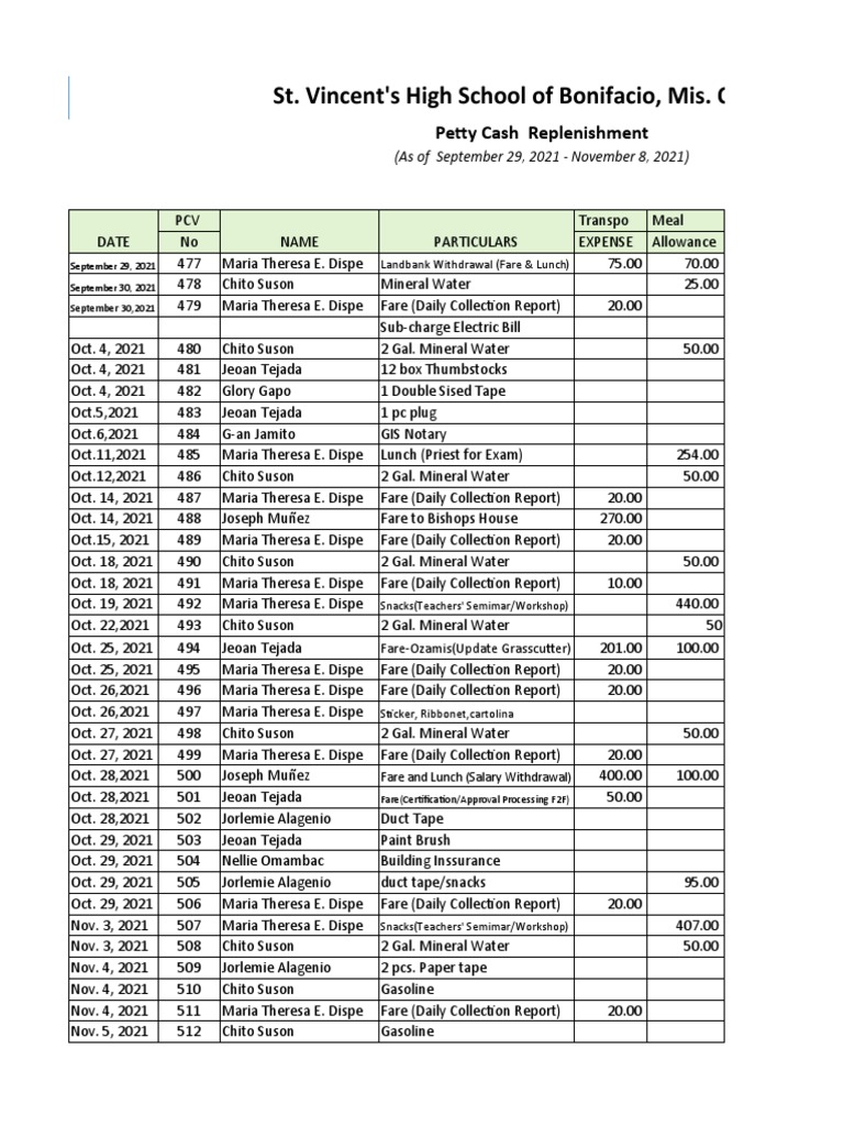 Petty-Cash-Replenishment 2021-2022 | PDF