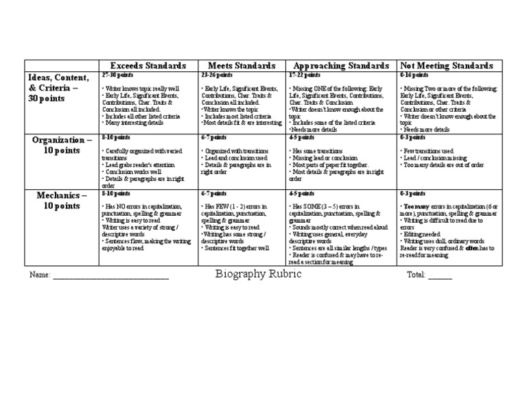 Biography Rubric | PDF | Punctuation | Writers