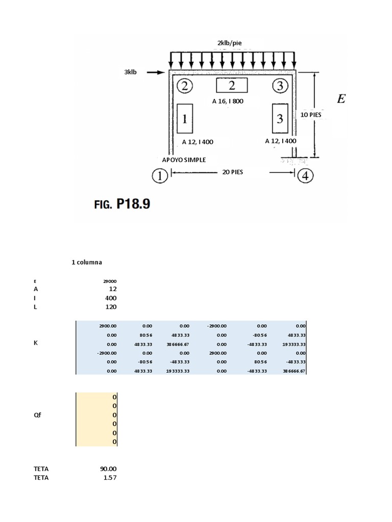 EJEMPLO MATRICIAL Portico 2d 1-19-20 | PDF