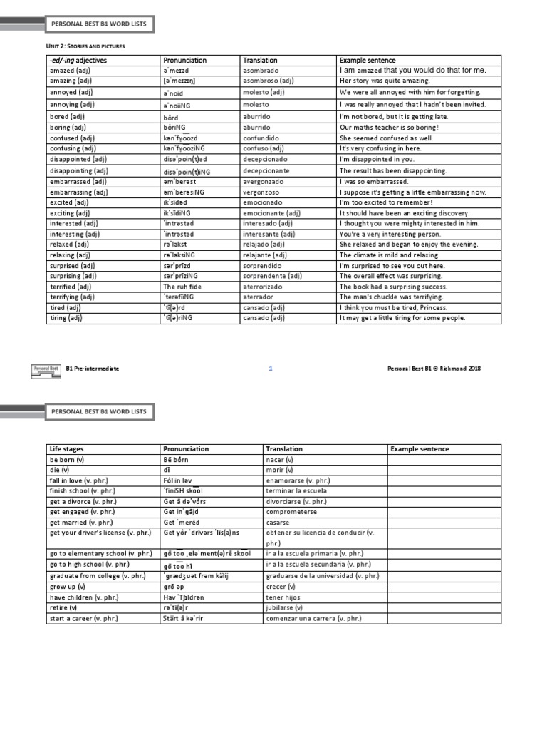 PB_AmE_B1_Word_list_U2 | PDF