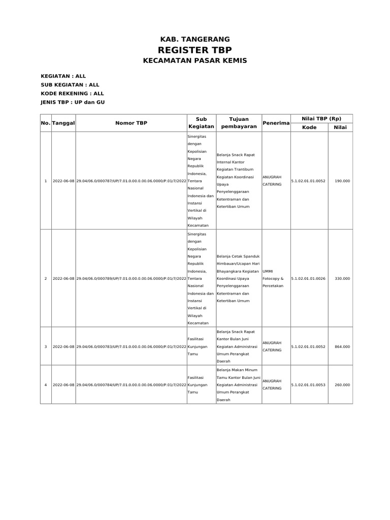 Laporan Register TBP | PDF