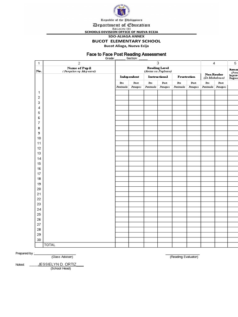 Face To Face Post Reading Assessment Form | PDF | Learning | Behavior ...