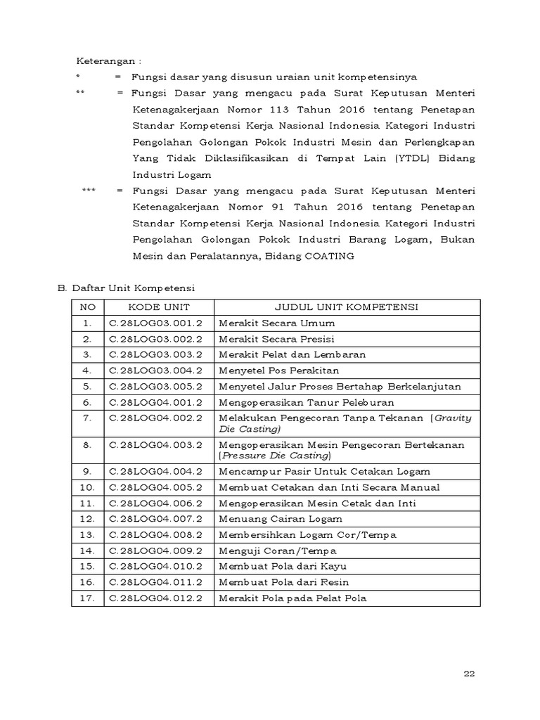 S.1.1b Daftar Unit Kompetensi 109 | PDF | Teknologi & Rekayasa