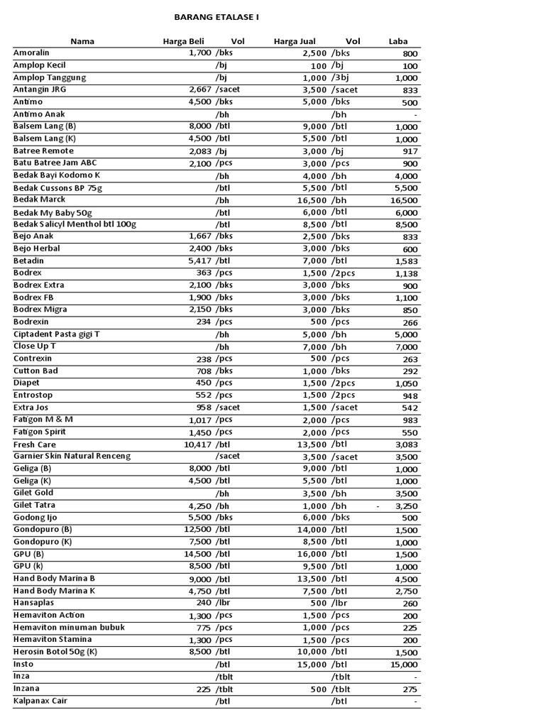Daftar Barang Belanjaan Toko Sembako Anis | PDF | Indonesian Cuisine ...