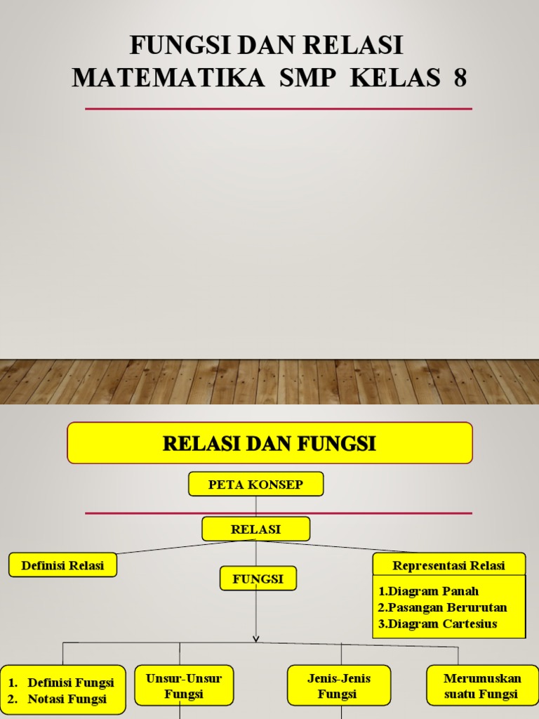 Fungsi Dan Relasi Kelas 8 SMP | PDF