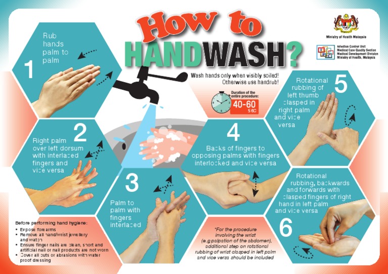 Poster How To Handwash | PDF | Hand | Hand Washing