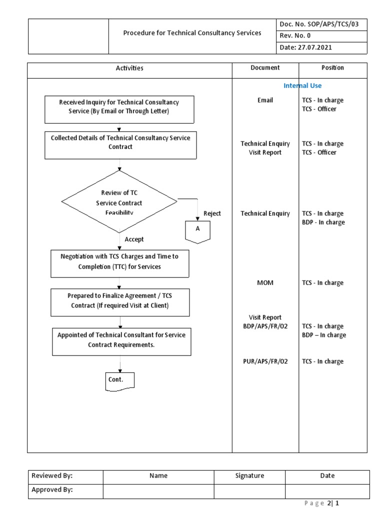 SOP APS TCS 03 Procedure For Technical Consultancy Services | PDF ...