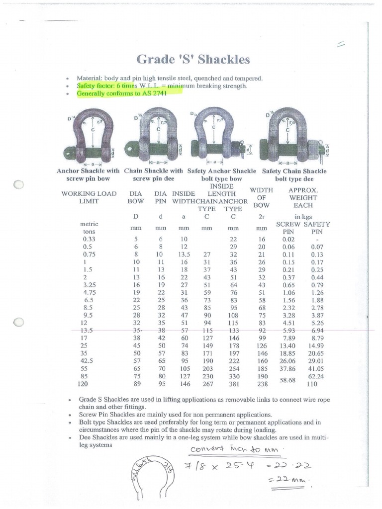 Grade S Shackle Table | PDF
