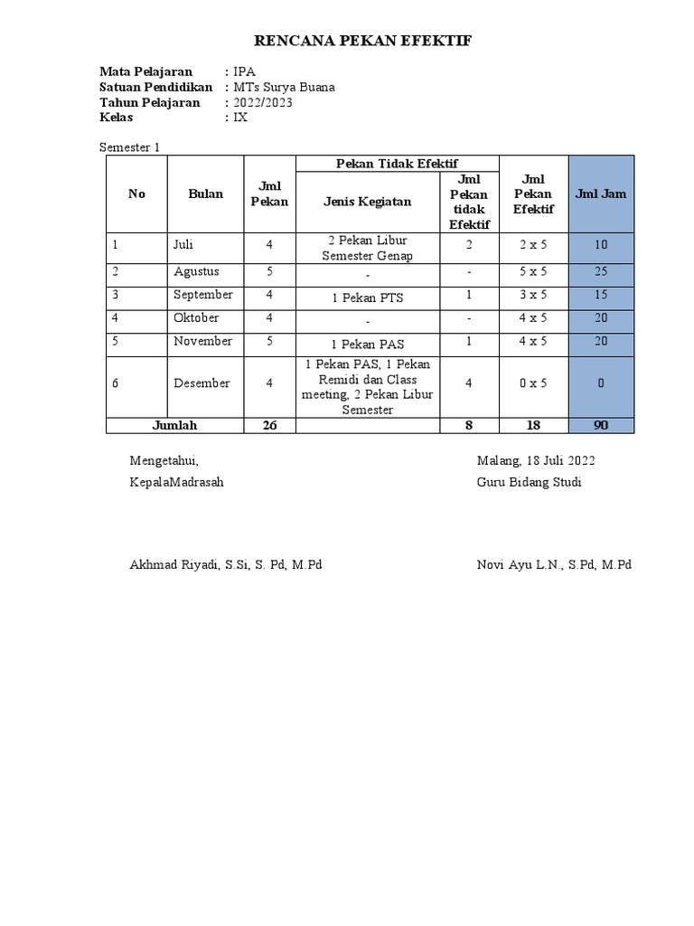 Rpe Tp. 2022-2023 | PDF