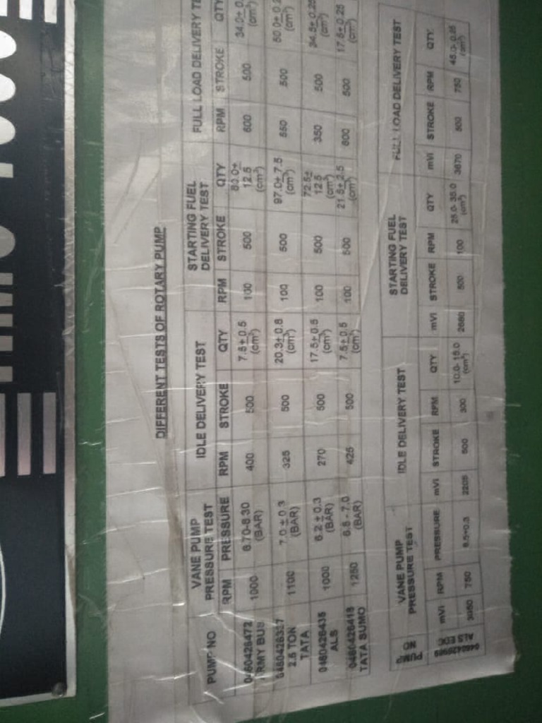 Tata Sumo, Bus, 2.5 Ton Als Edc Calibratio Rotory Pump Data | PDF