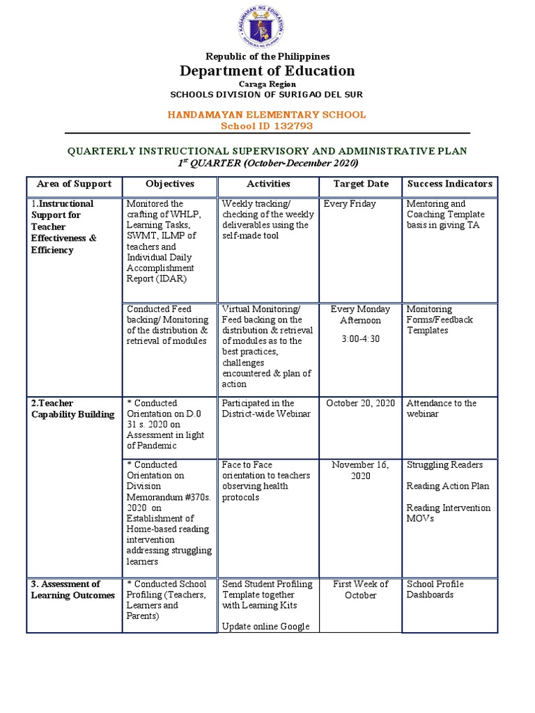 Department of Education: Quarterly Instructional Supervisory and ...