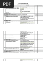Formulir Checklist Harian Trolley Emergency 2021-Dikonversi | PDF