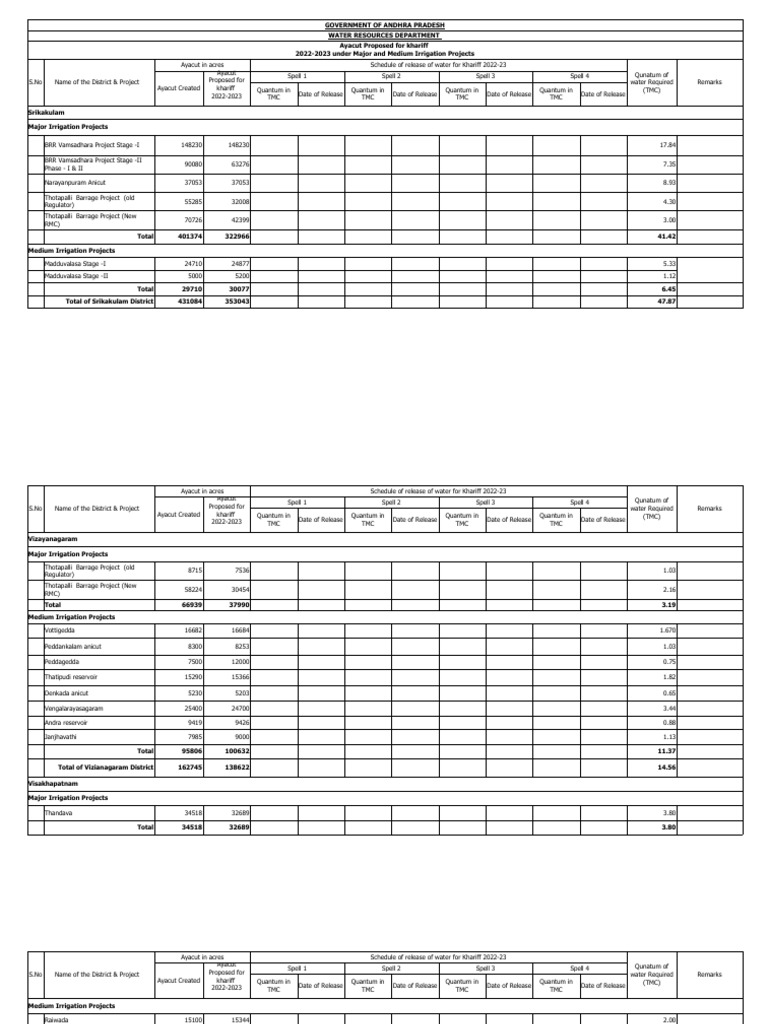 Khariff Action Plan 2022-23 | PDF | Natural Resource Management ...