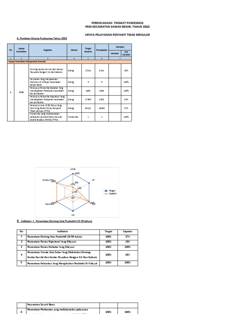 Perencanaan Program PTM 2022 | PDF