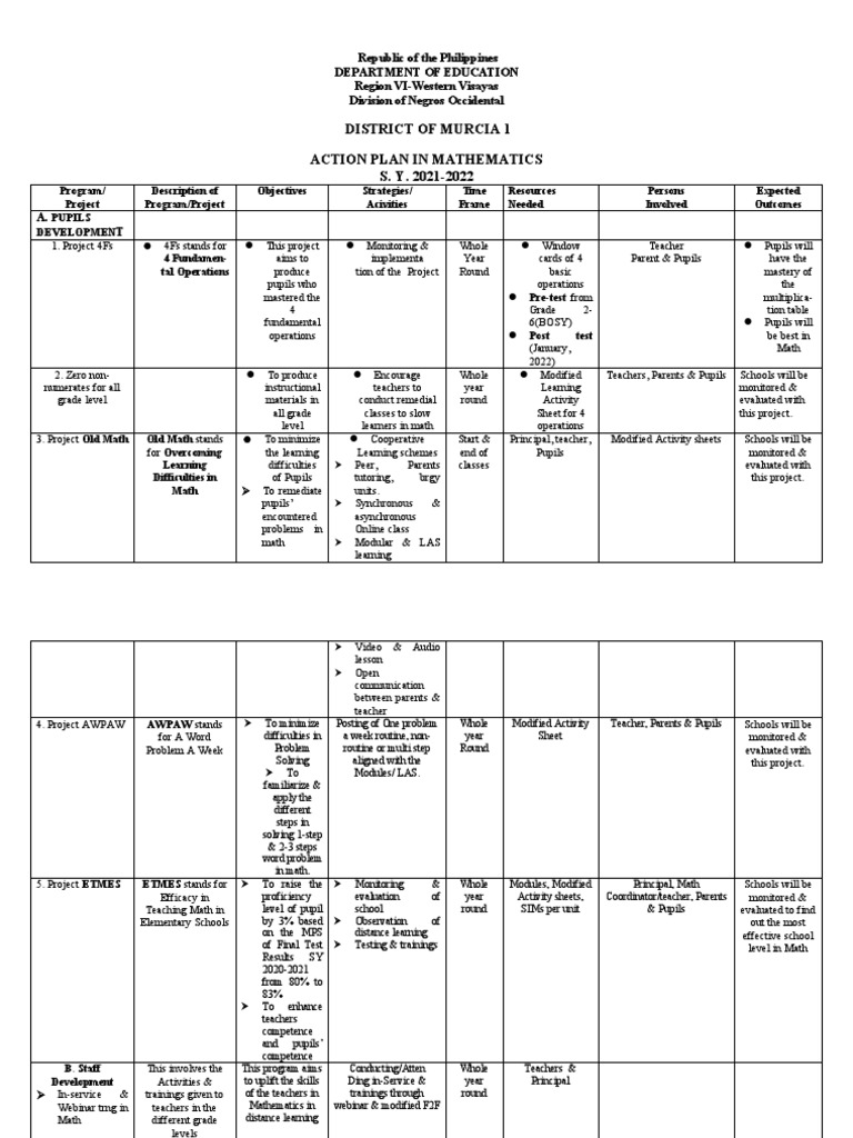 Action Plan in Math 2021 | PDF | Teachers | Learning