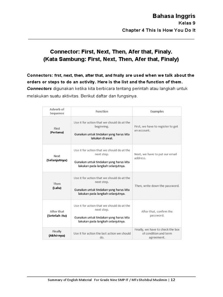 Rangkuman Materi Bahasa Inggris Chapter 4 Kelas 9 SMP MTs | PDF