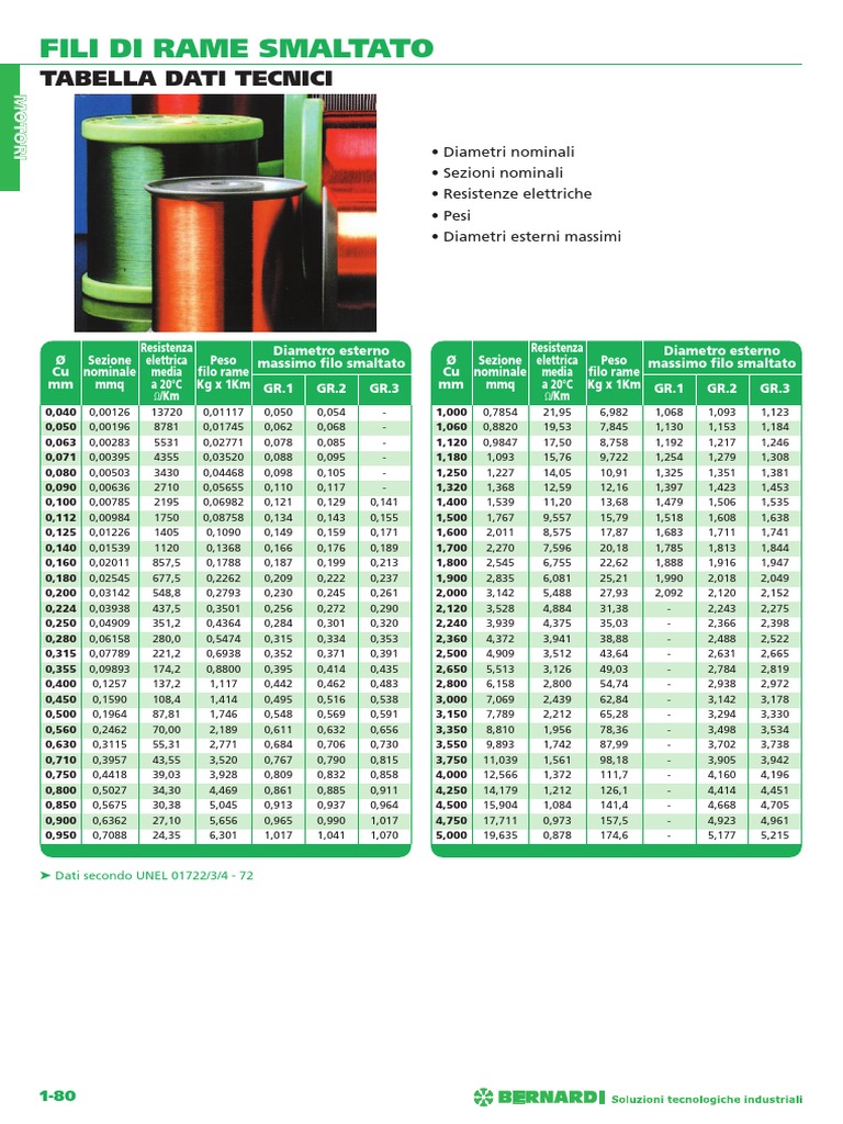 Fili Rame Smaltato Fili Rivestiti PVC Cavi Speciali | PDF