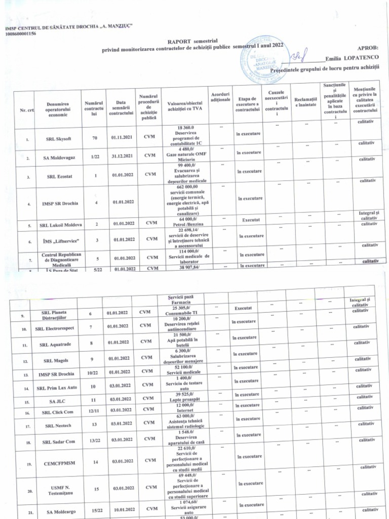 Raport de Monitorizare | PDF