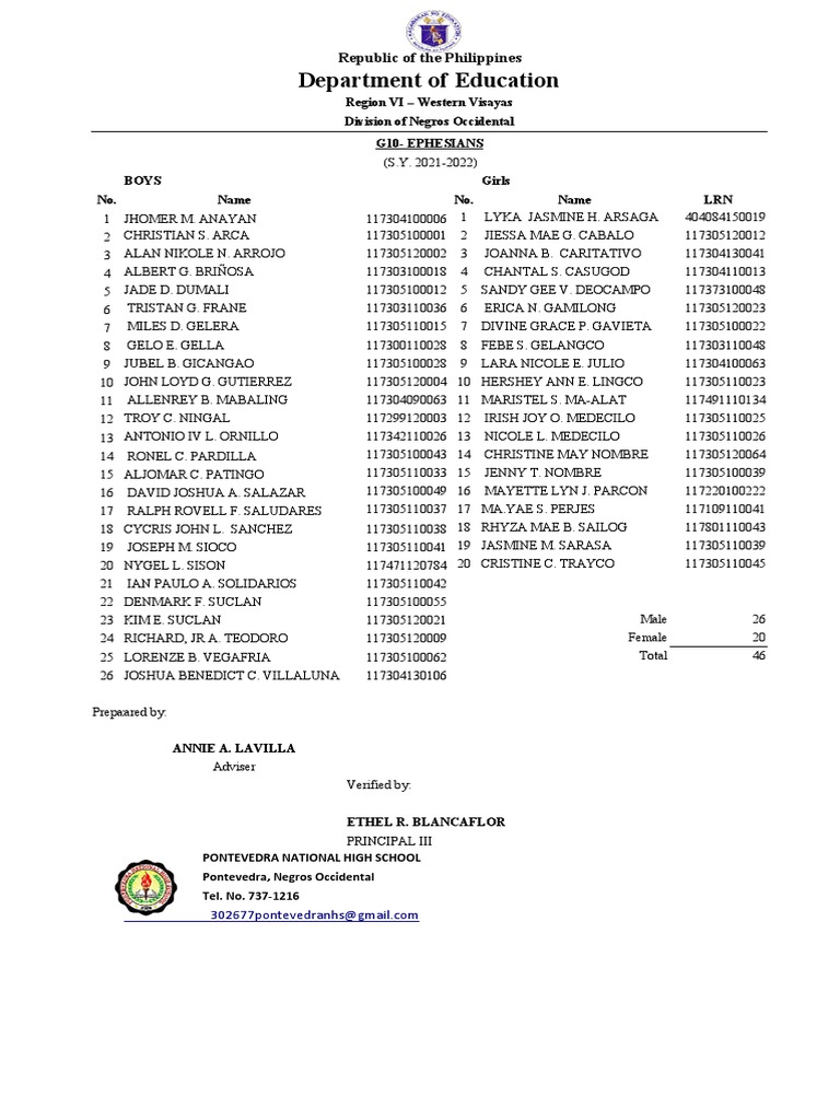 LIST-OF-COMPLETERS-GRADE-10-EPHESIANS-2021-2022 | PDF