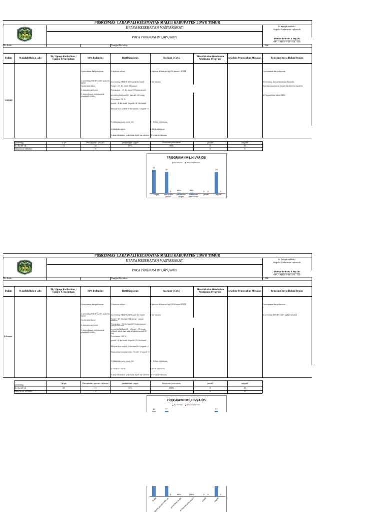 Pdca Ims, Hivaids 2022 | PDF