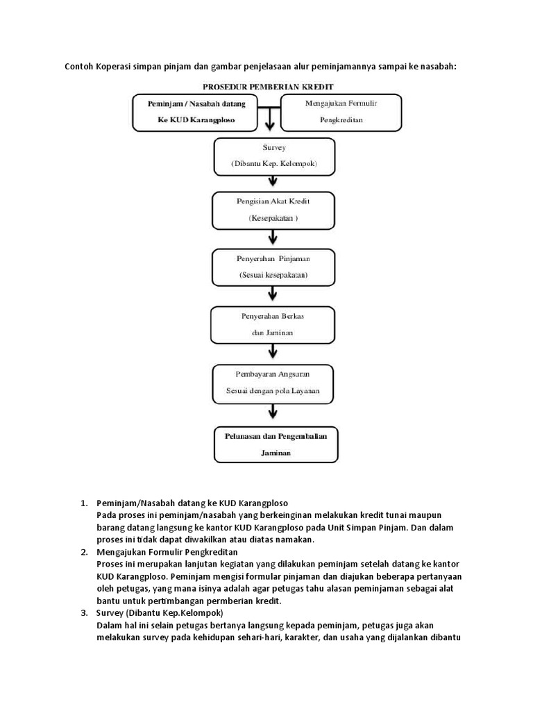 Contoh Koperasi Simpan Pinjam Dan Gambar Penjelasaan Alur Peminjamannya ...