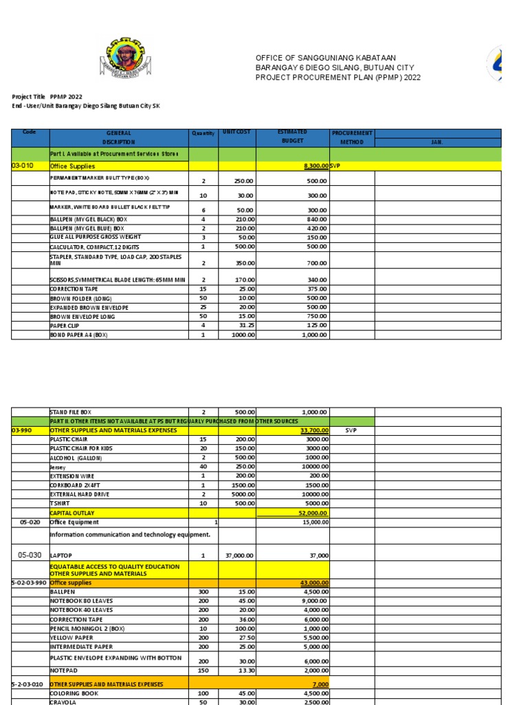 SK PPMP 2022 Project Procurement Plan | PDF | Laptop | Food And Drink
