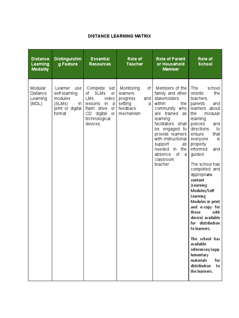 VIDEÑA - Team1 - Module3A - DISTANCE LEARNING MATRIX | PDF | Learning ...
