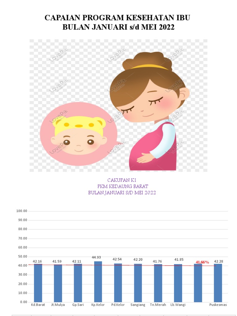 Grafik PWS KIA Mei | PDF | Health Care | Medical And Health Organizations