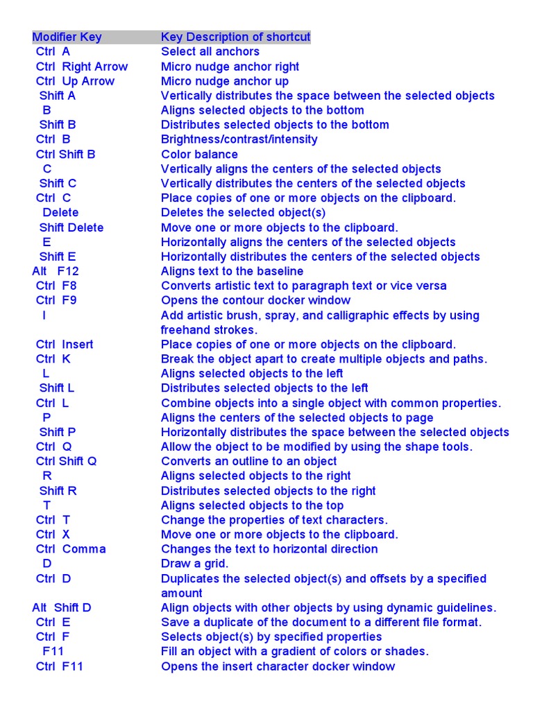 Corel Draw Shortcuts | PDF | Text | Software